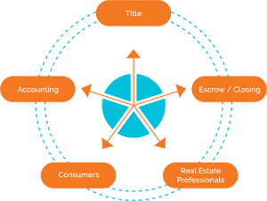 Title Production Software Solution - Settlor